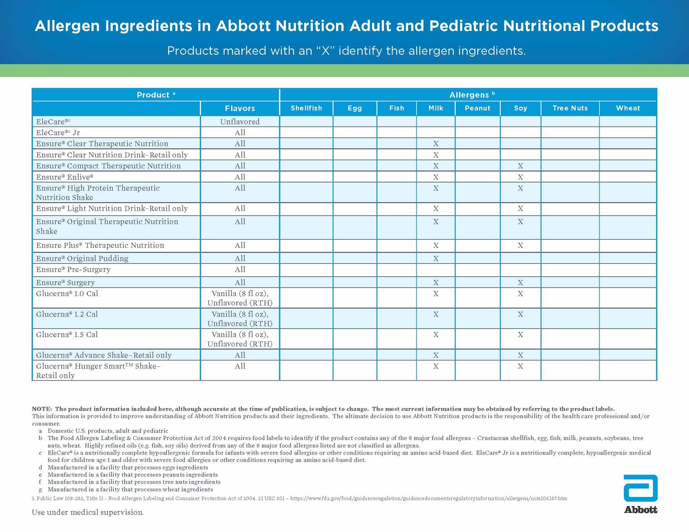 Abbott Nutritional Product Food Allergies List