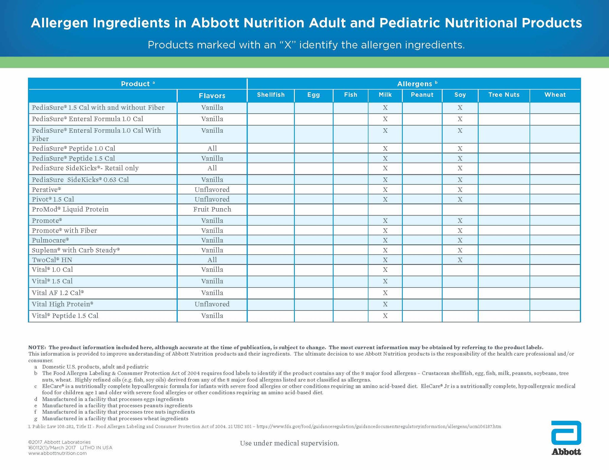 Abbott Nutritional Product Food Allergies List