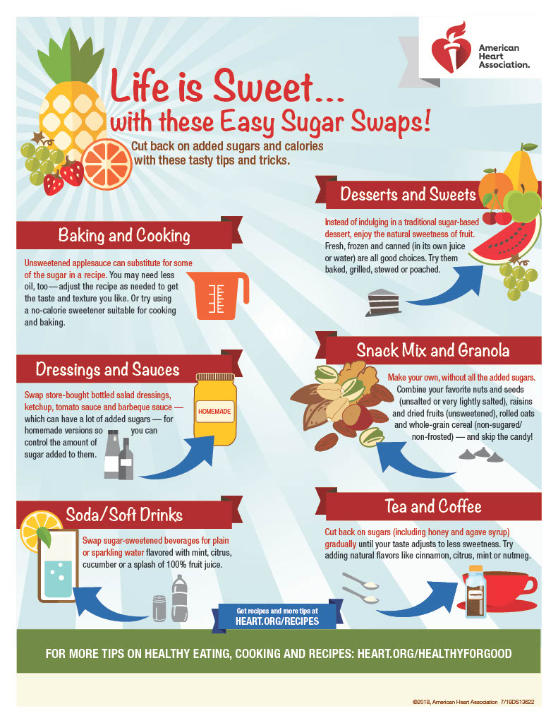 Easy Sugar Swaps