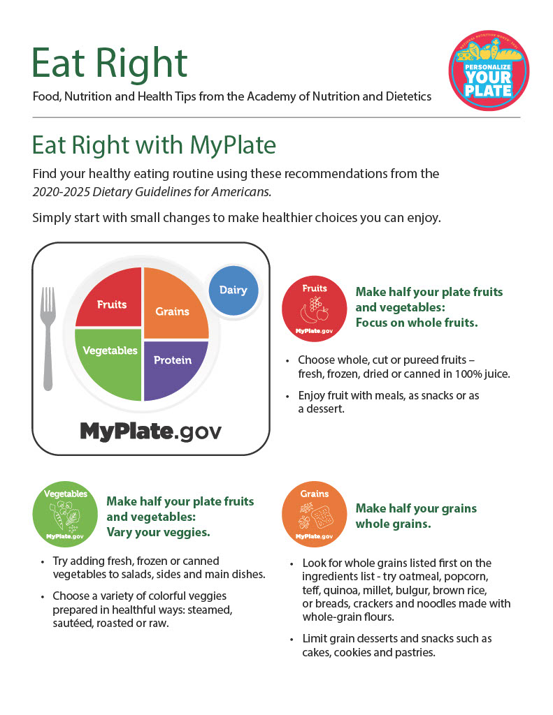 Eat Right with MyPlate