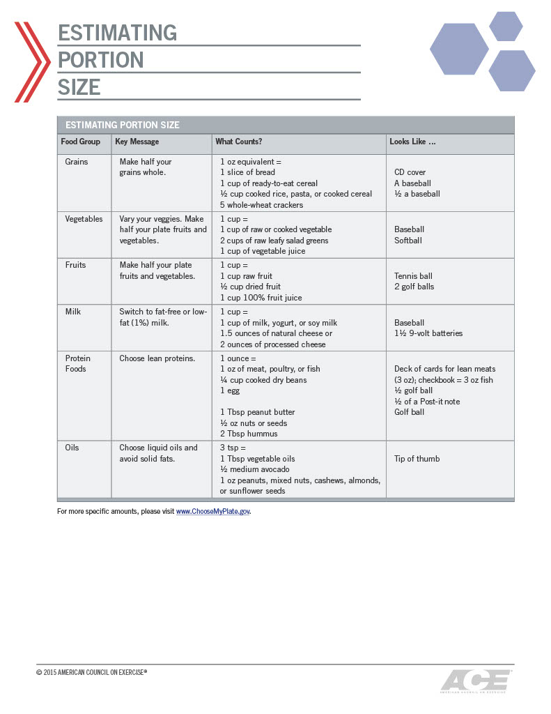 Estimating Portion Size