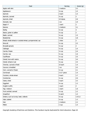 Fiber Contents of Food