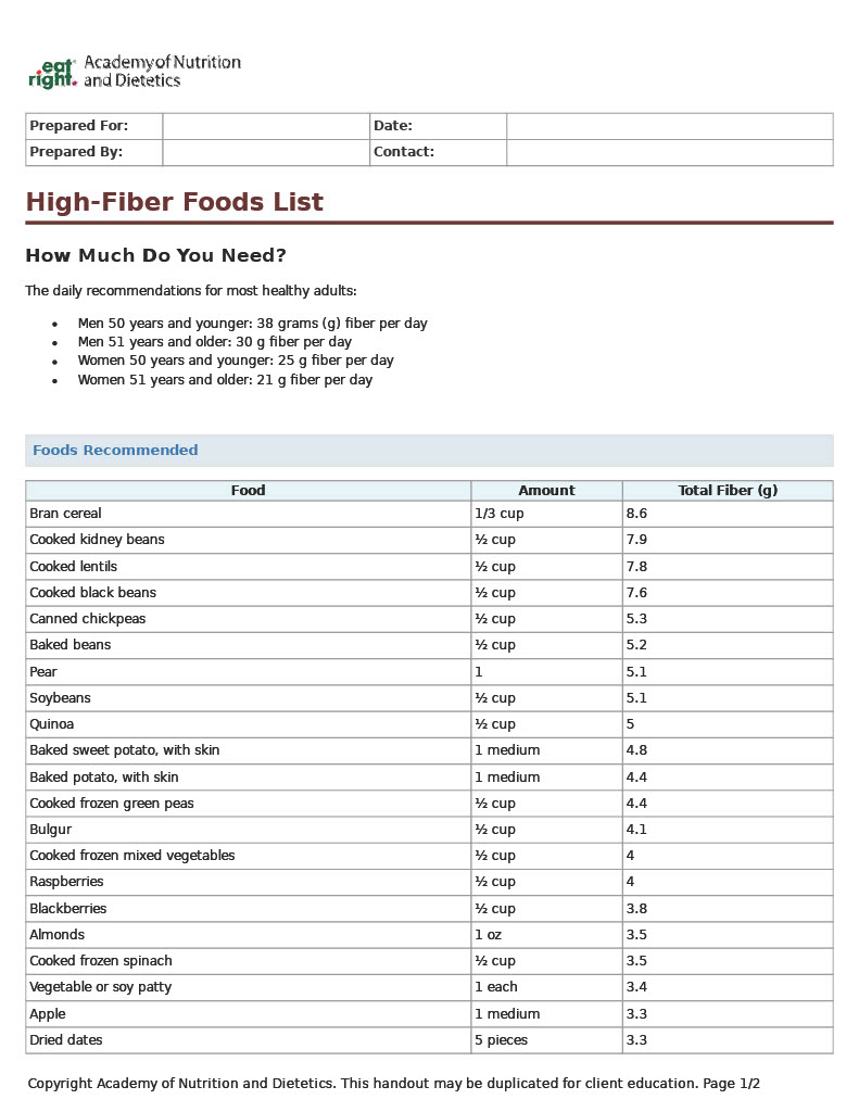 High-Fiber Foods List