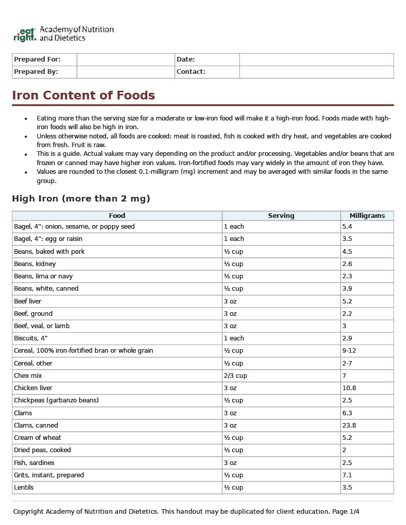 Iron Contents of Food