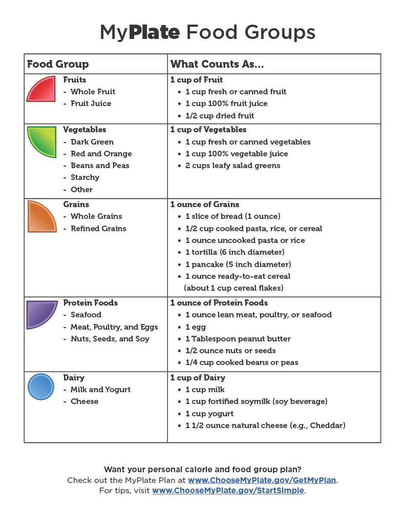 MyPlate Plan Menu Template