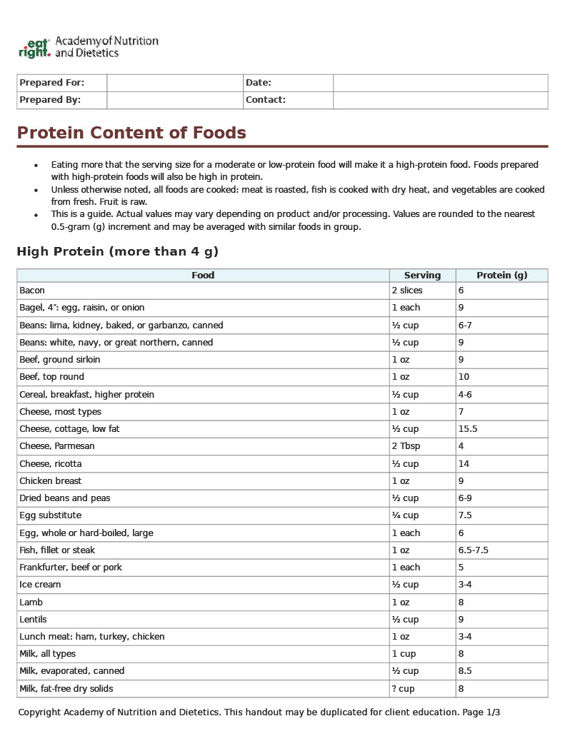 Protein Contents of Foods